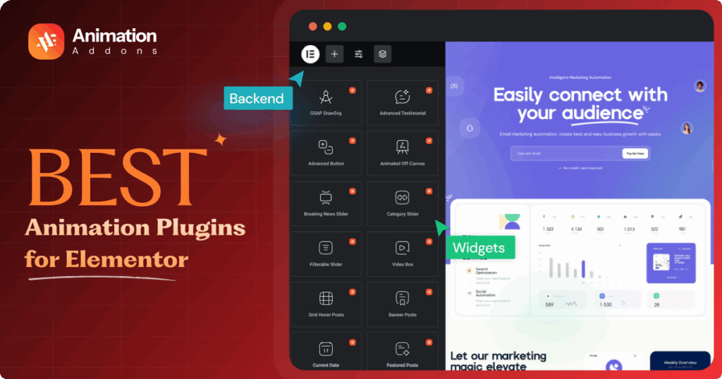Best Animation Plugins for Elementor: Detailed Review 2025