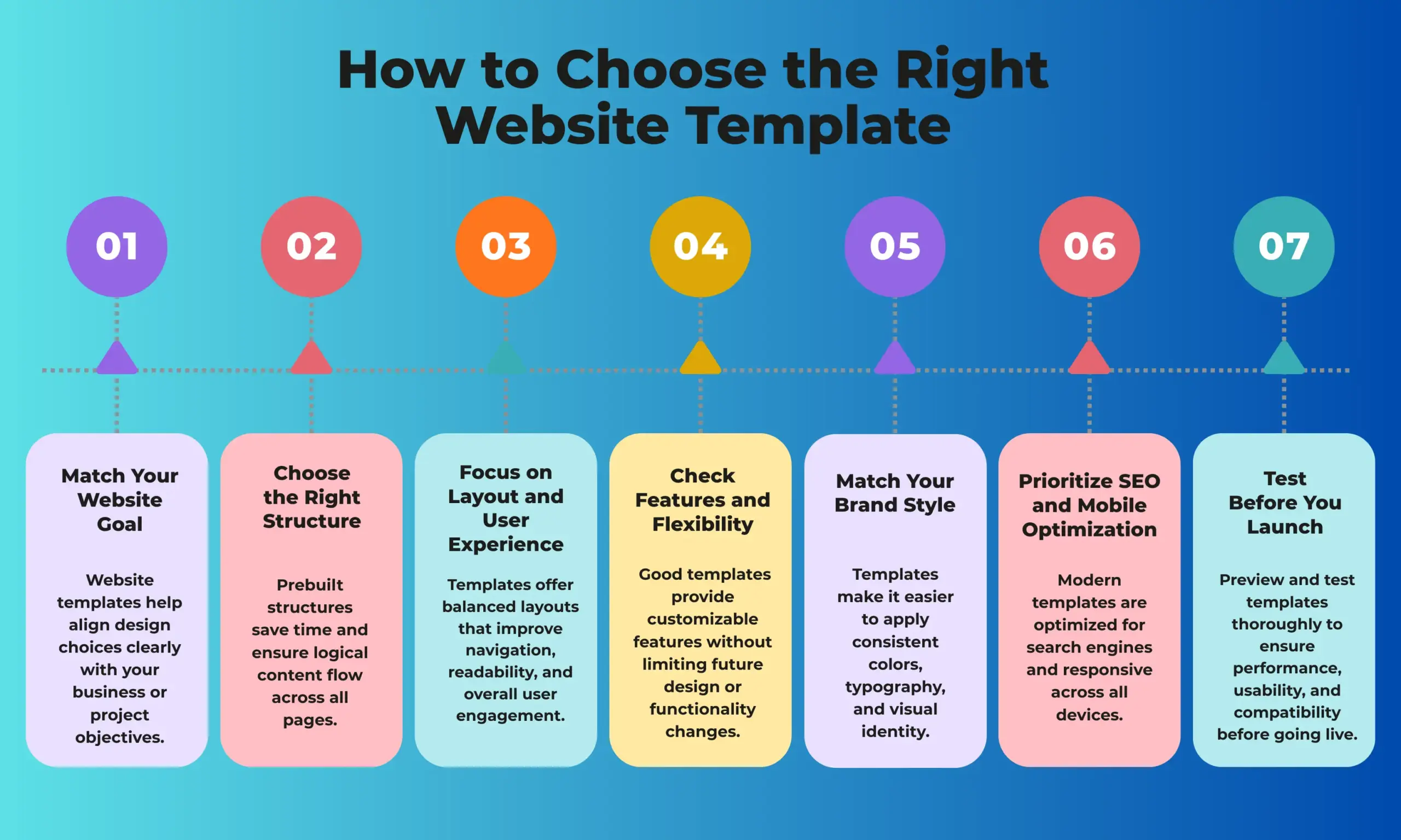Benefits of Using Templates to Design a Website
