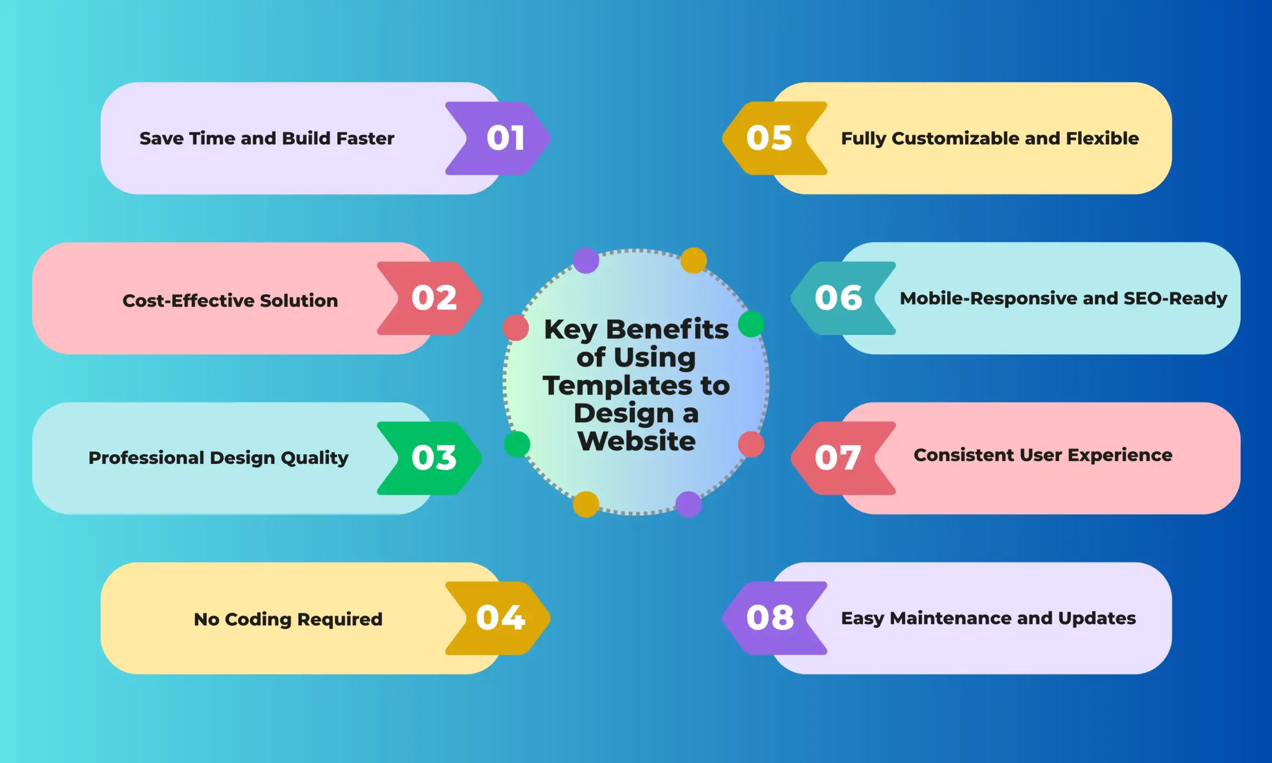 Benefits of Using Templates to Design a Website