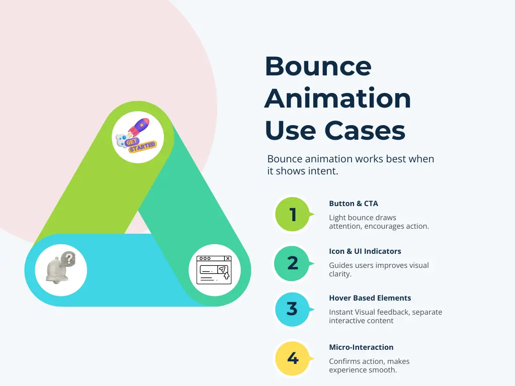 How to Add Bounce Animation in WordPress & Elementor