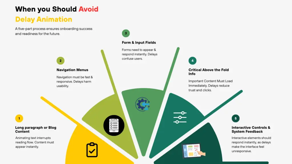 How to Add Delay Animation in WordPress & Elementor